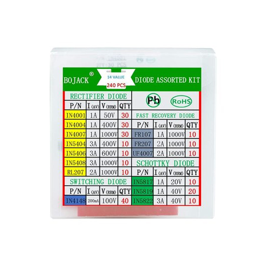 Diode Sets / Assortments | Vetco Electronics